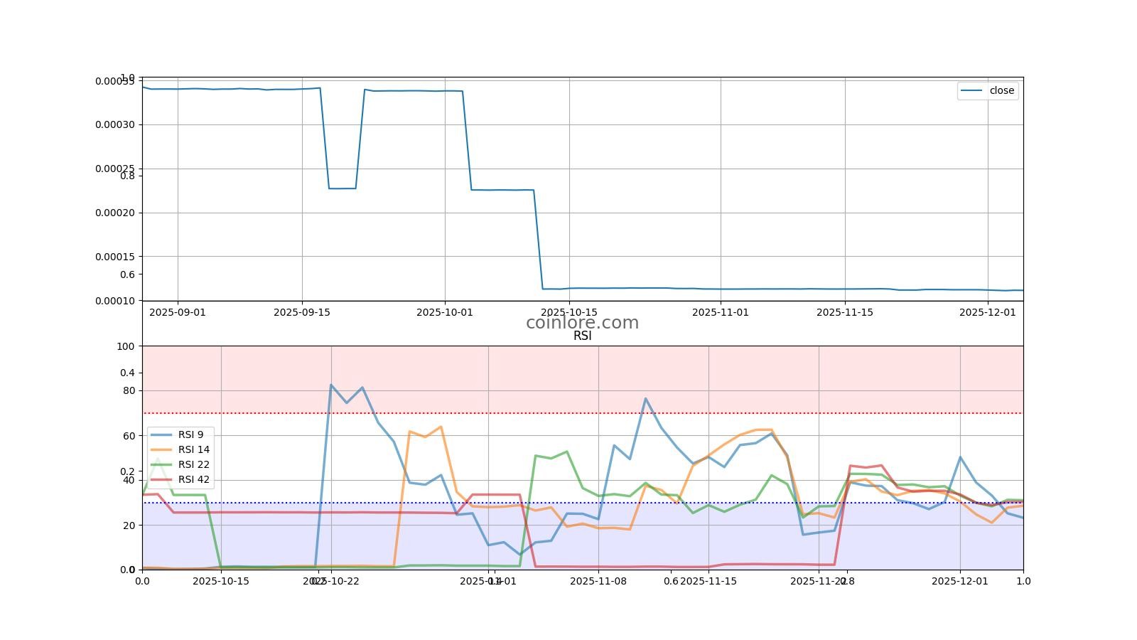 Substratum RSI indicator