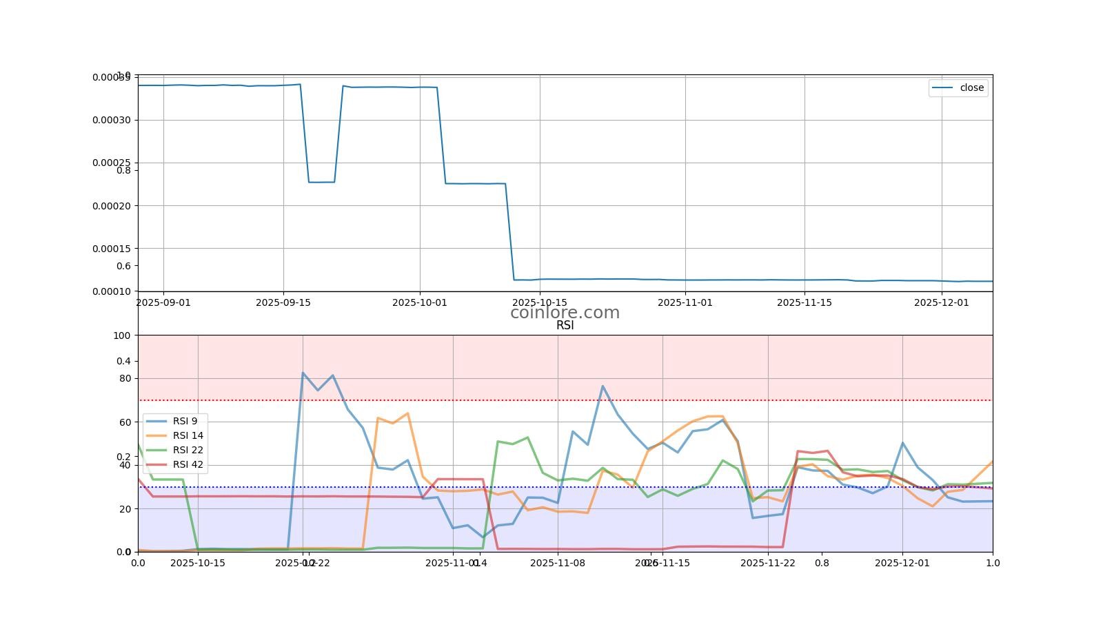 Substratum RSI indicator