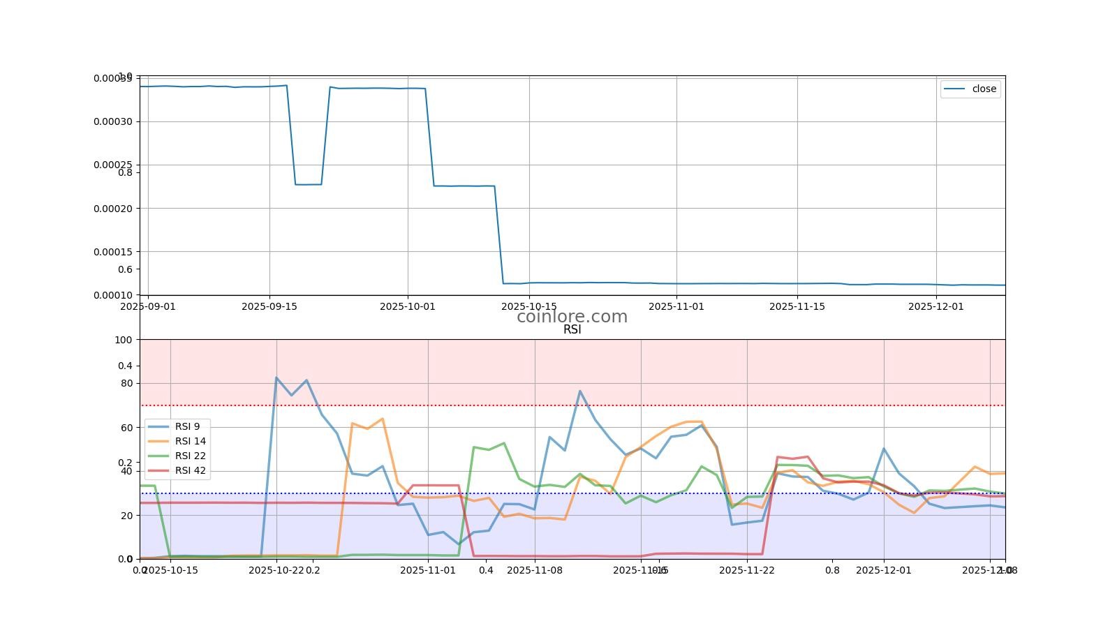 Substratum RSI indicator