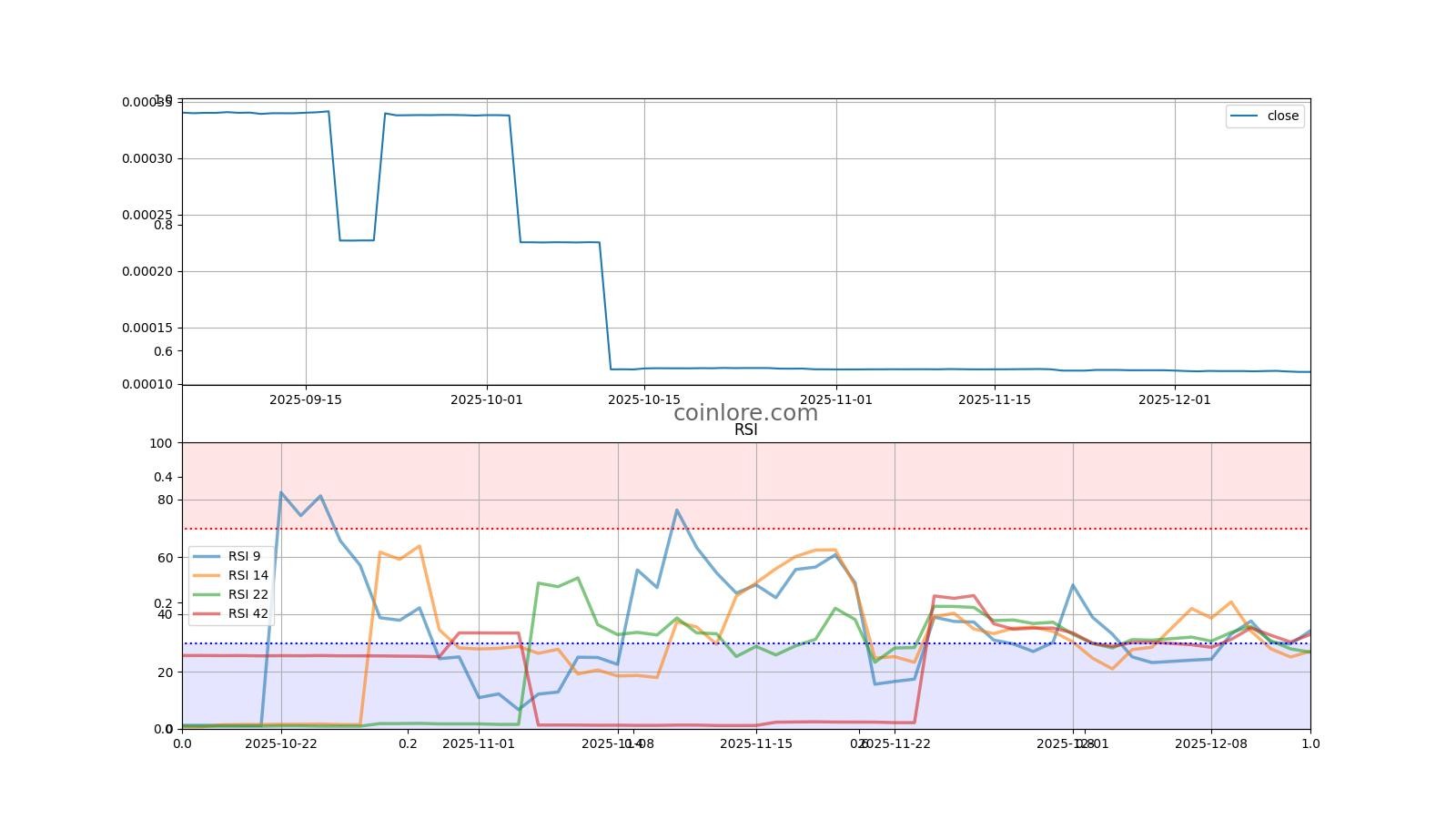 Substratum RSI indicator