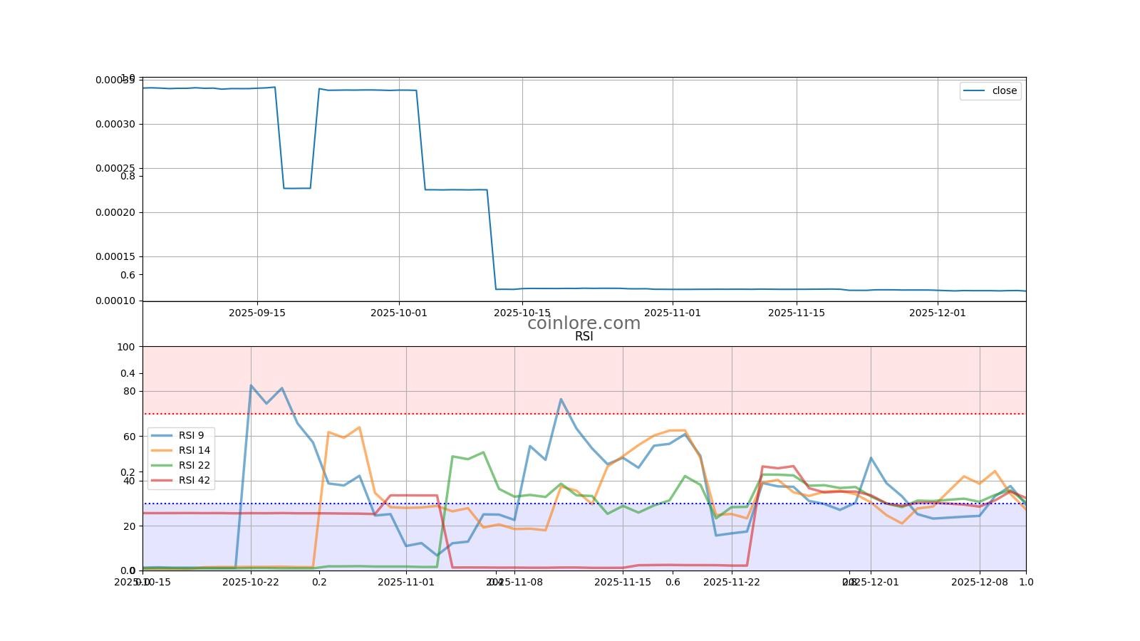 Substratum RSI indicator