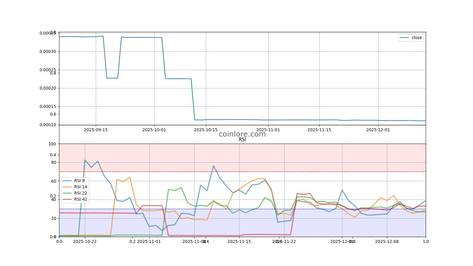 Substratum RSI indicator