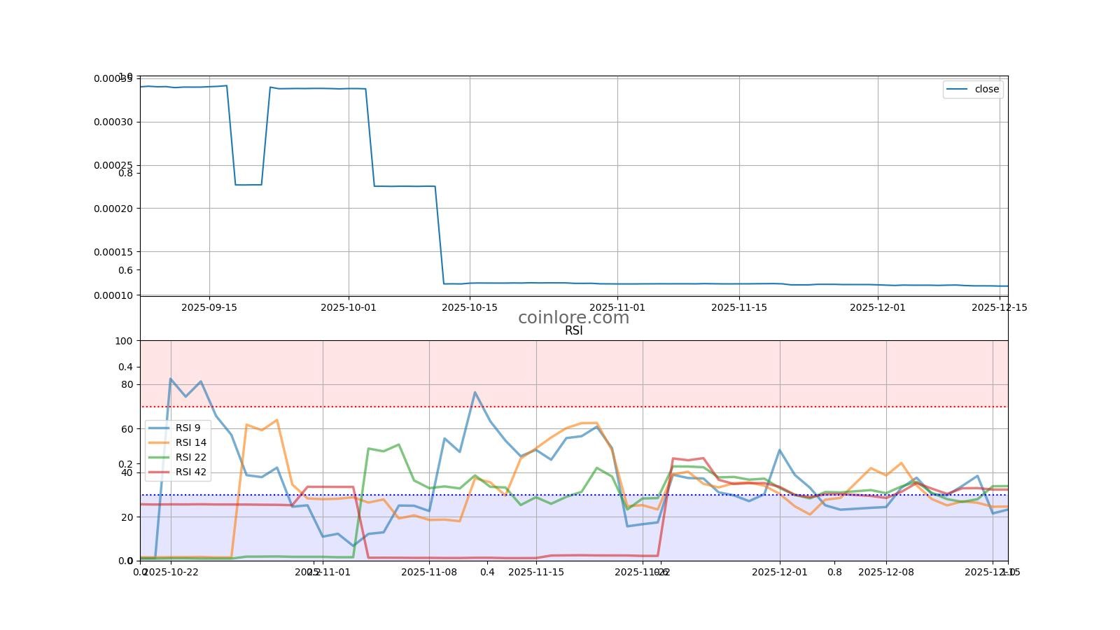 Substratum RSI indicator