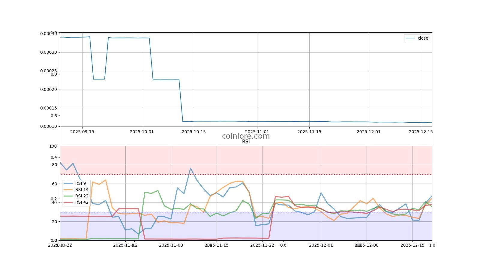 Substratum RSI indicator