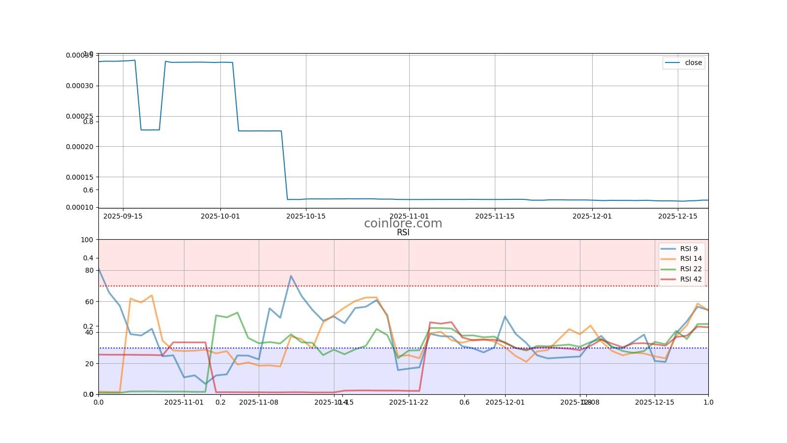 Substratum RSI indicator