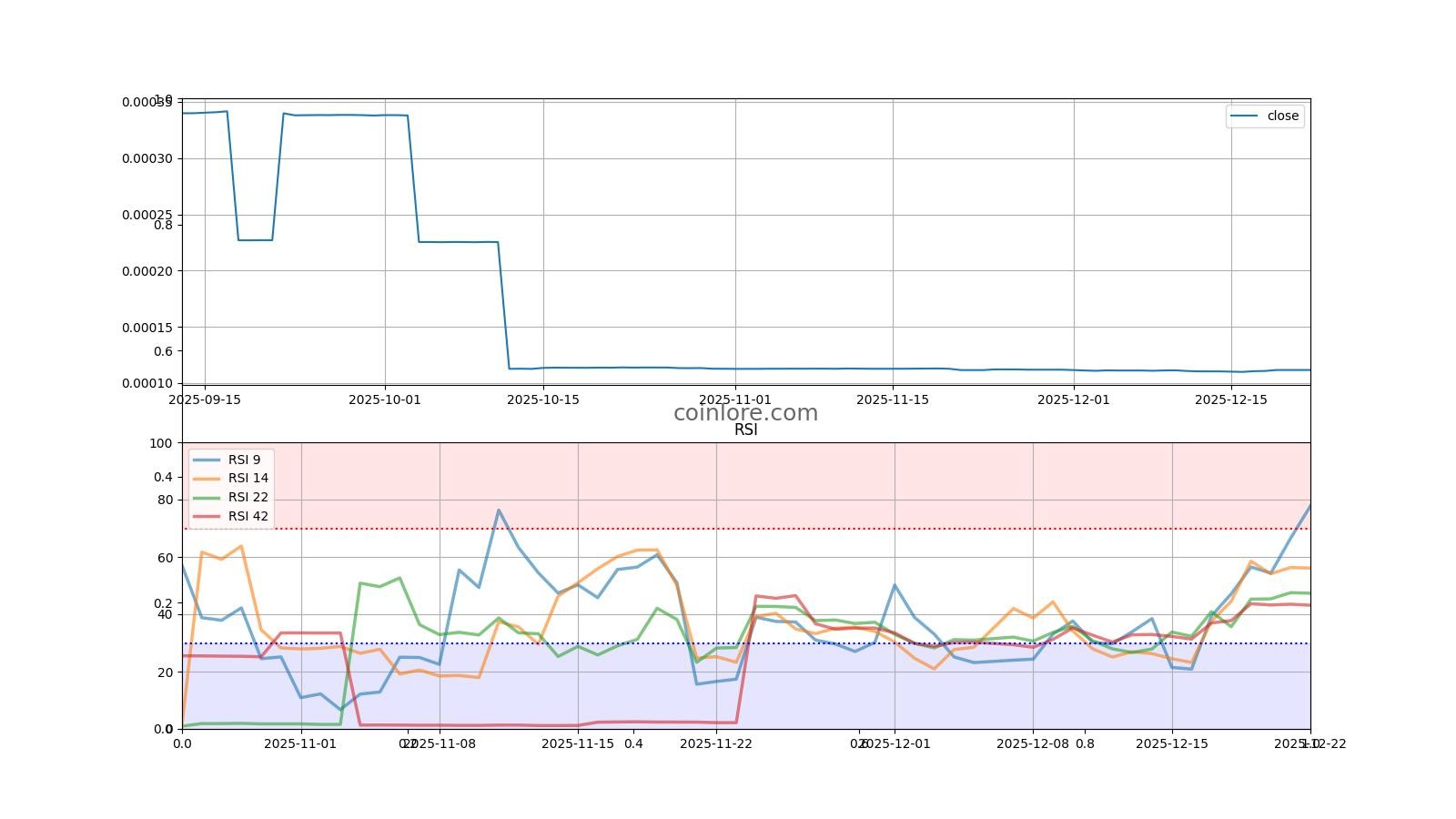 Substratum RSI indicator