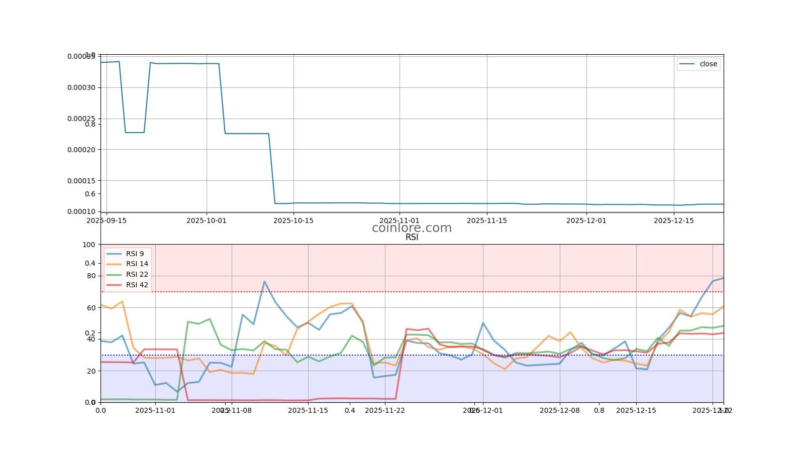 Substratum RSI indicator