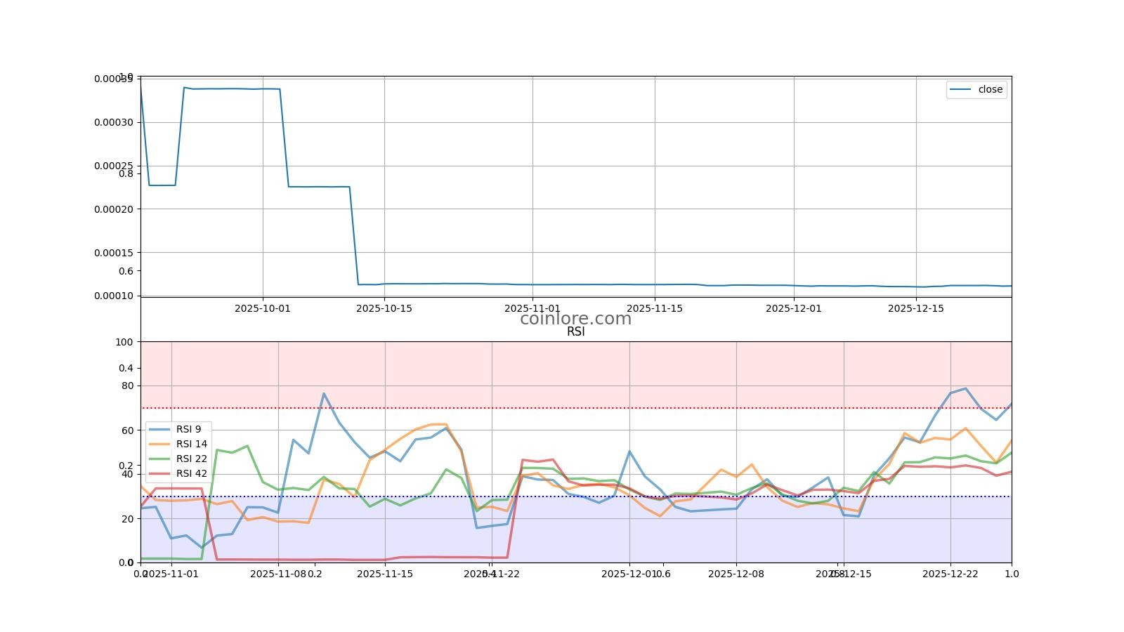 Substratum RSI indicator