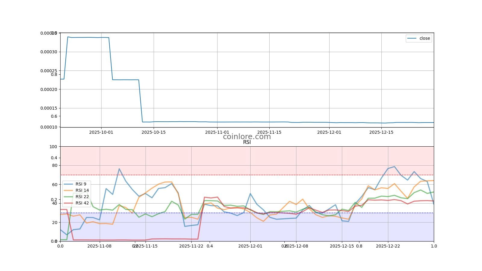 Substratum RSI indicator