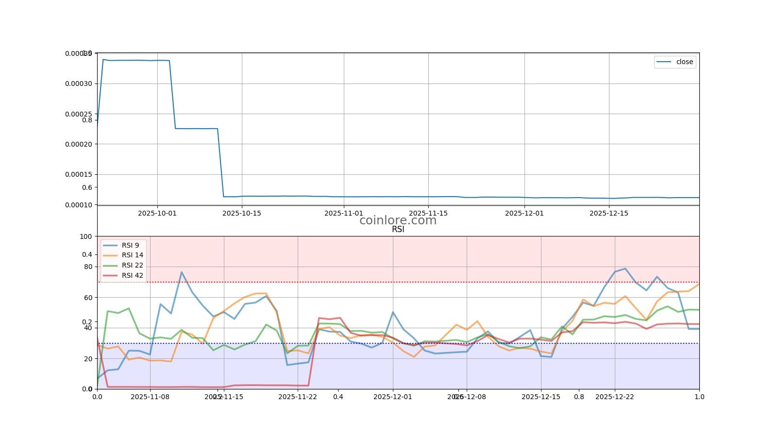 Substratum RSI indicator