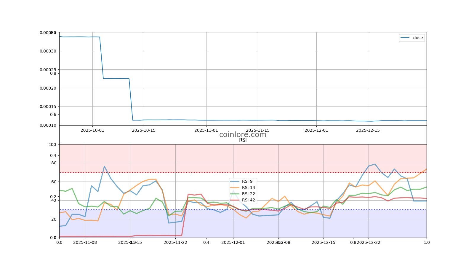 Substratum RSI indicator