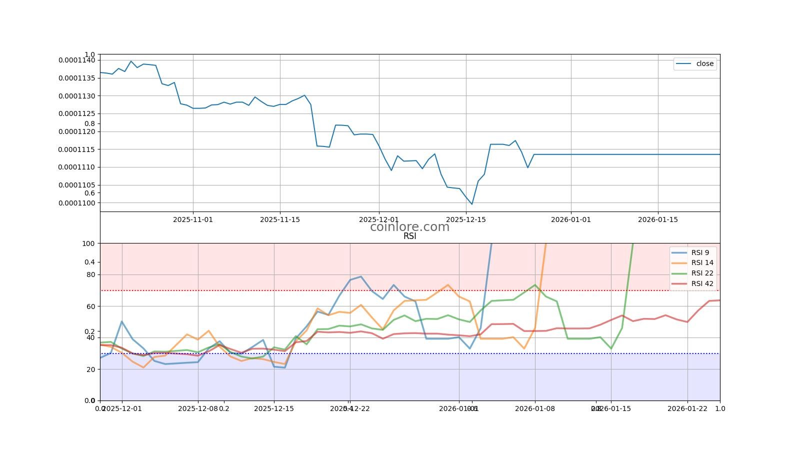 Substratum RSI indicator
