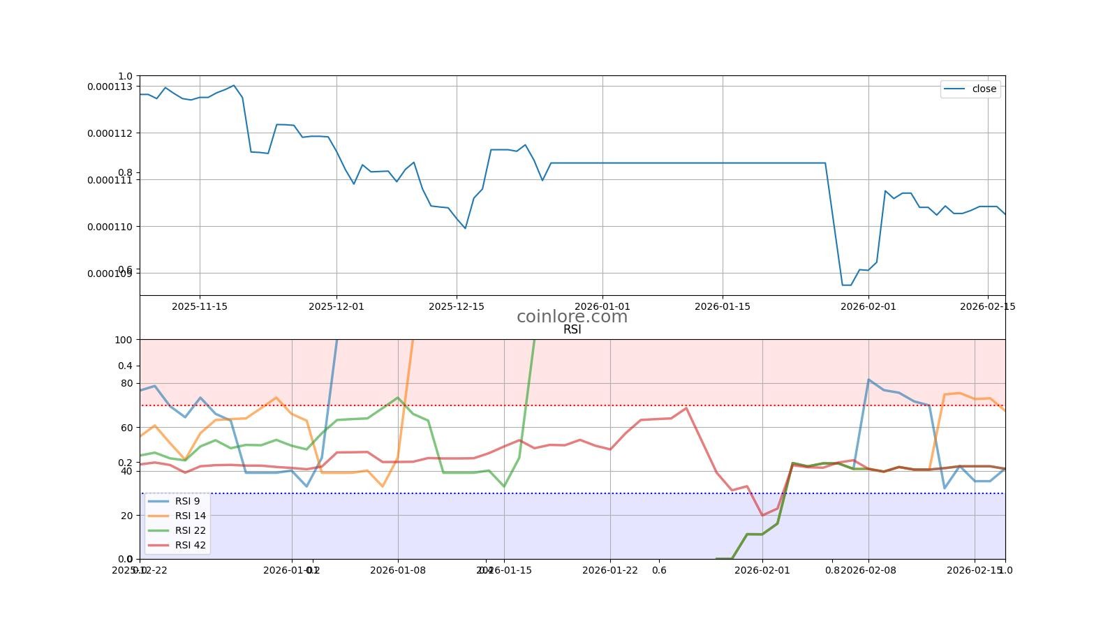 Substratum RSI indicator