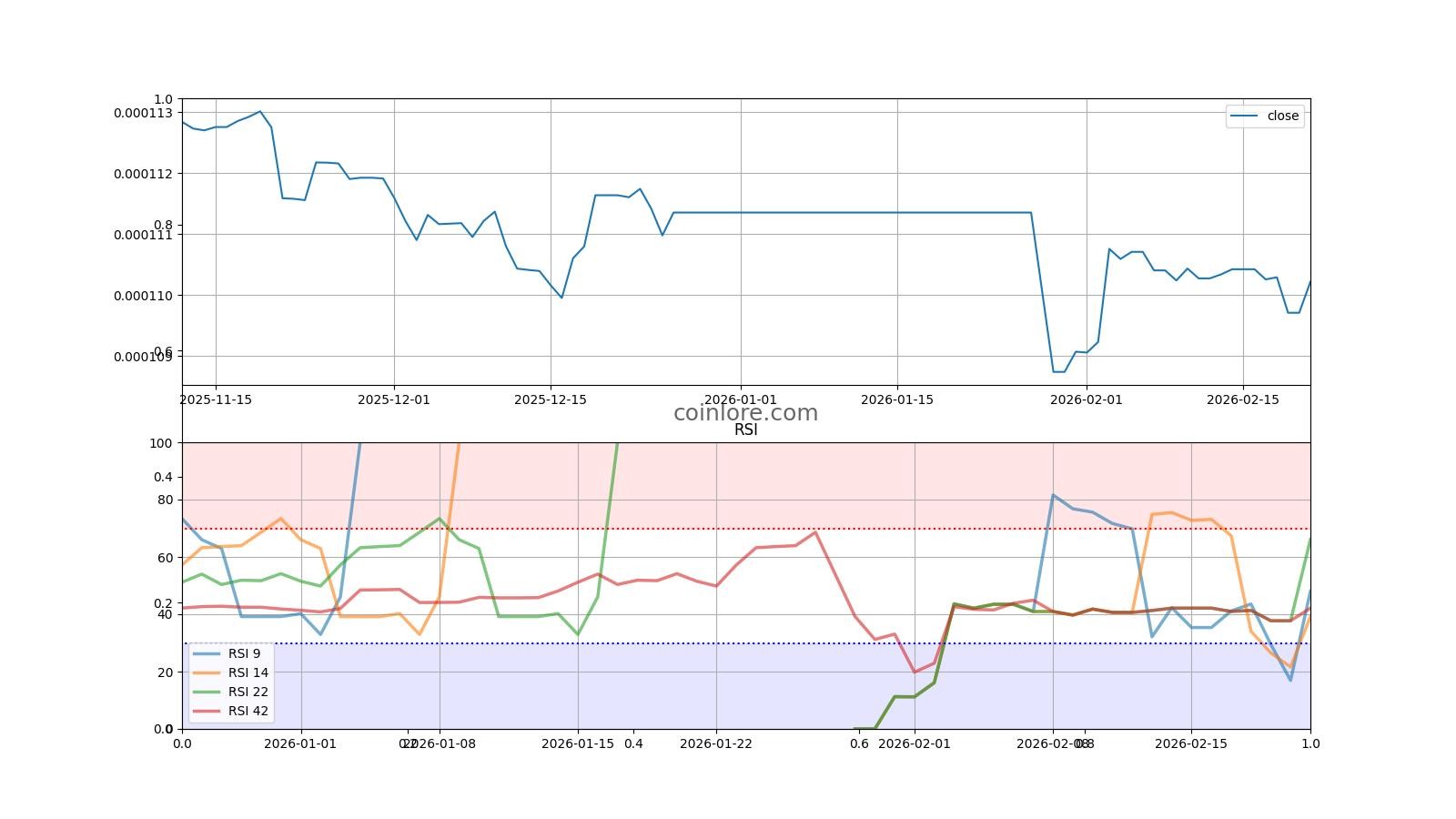Substratum RSI indicator