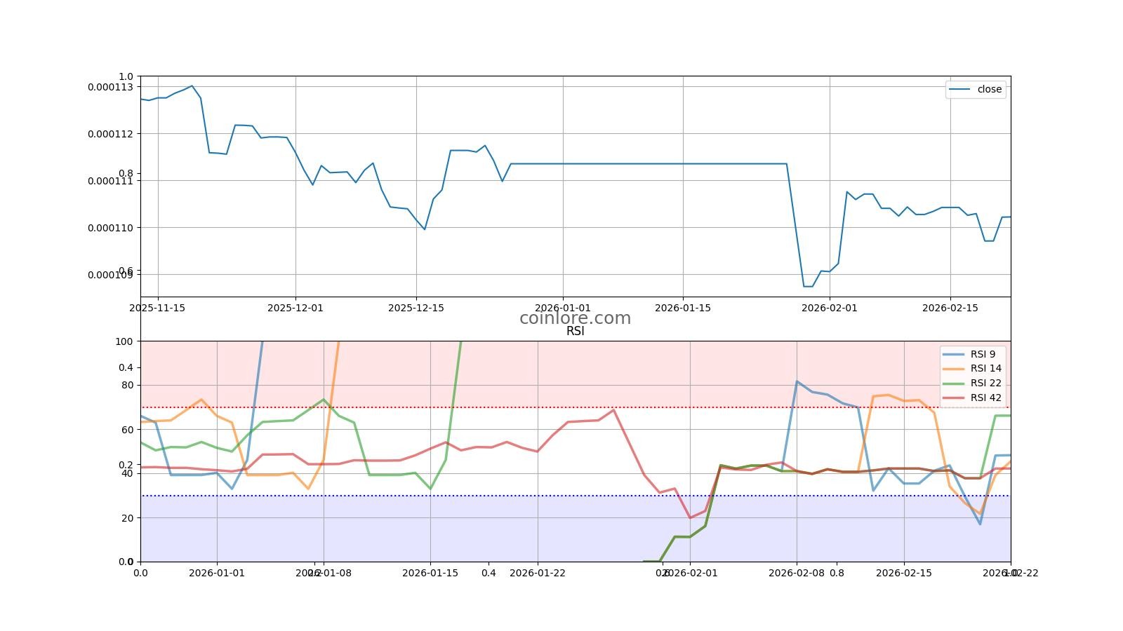 Substratum RSI indicator