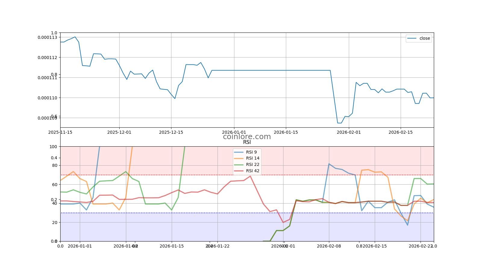 Substratum RSI indicator