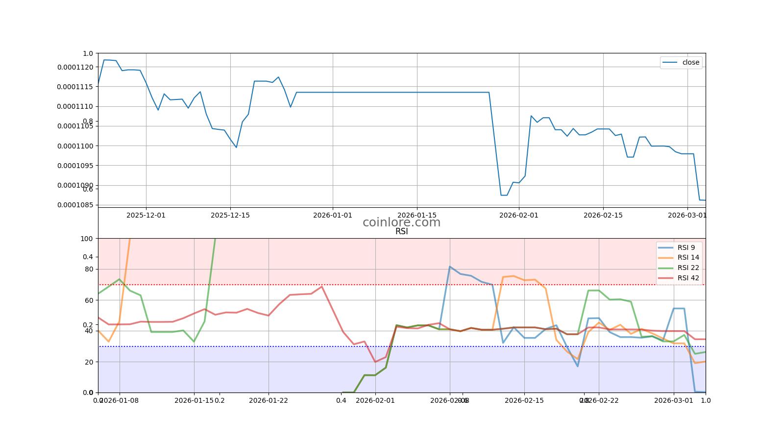 서브스트라텀 RSI indicator