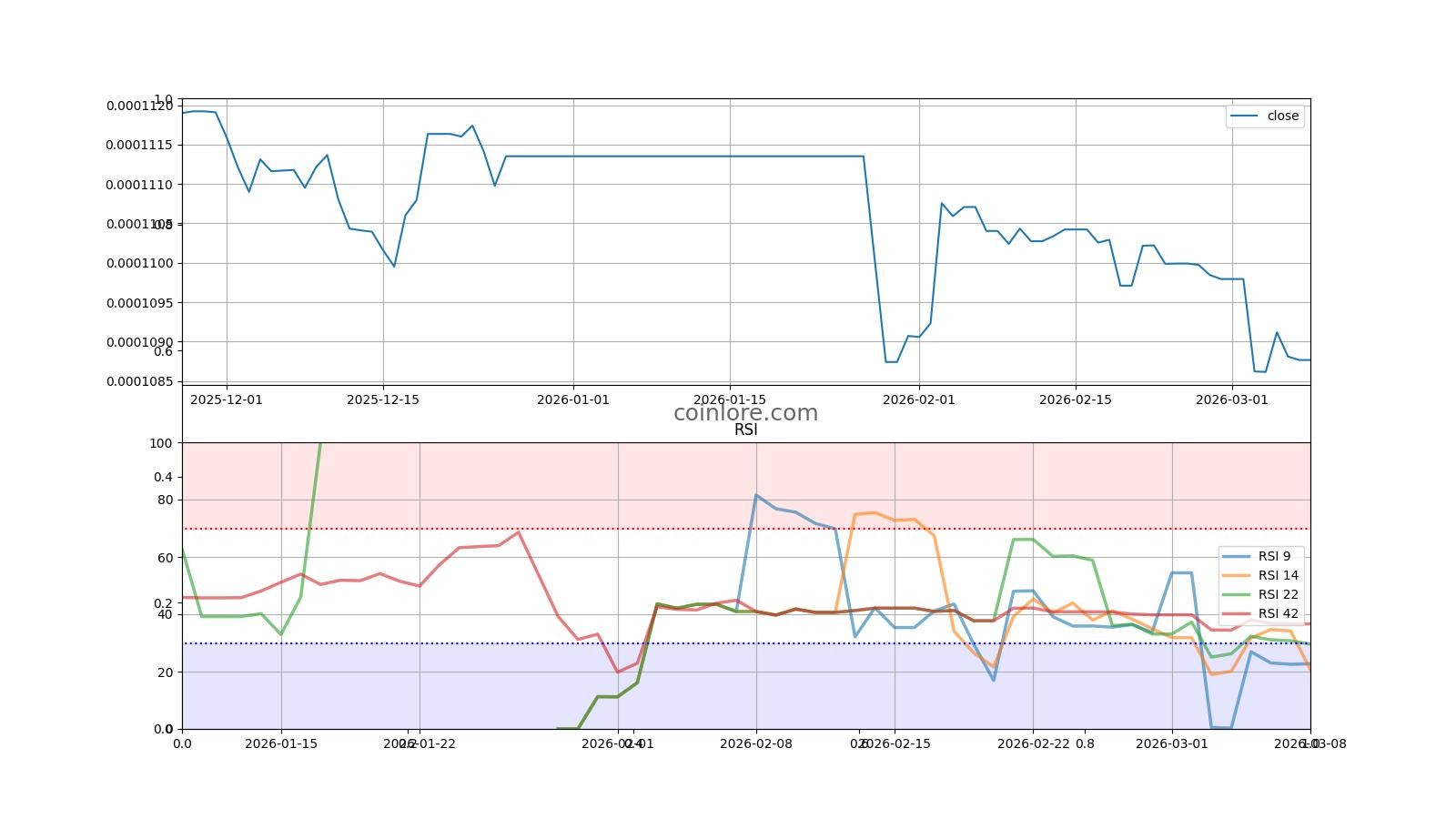 Substratum RSI indicator