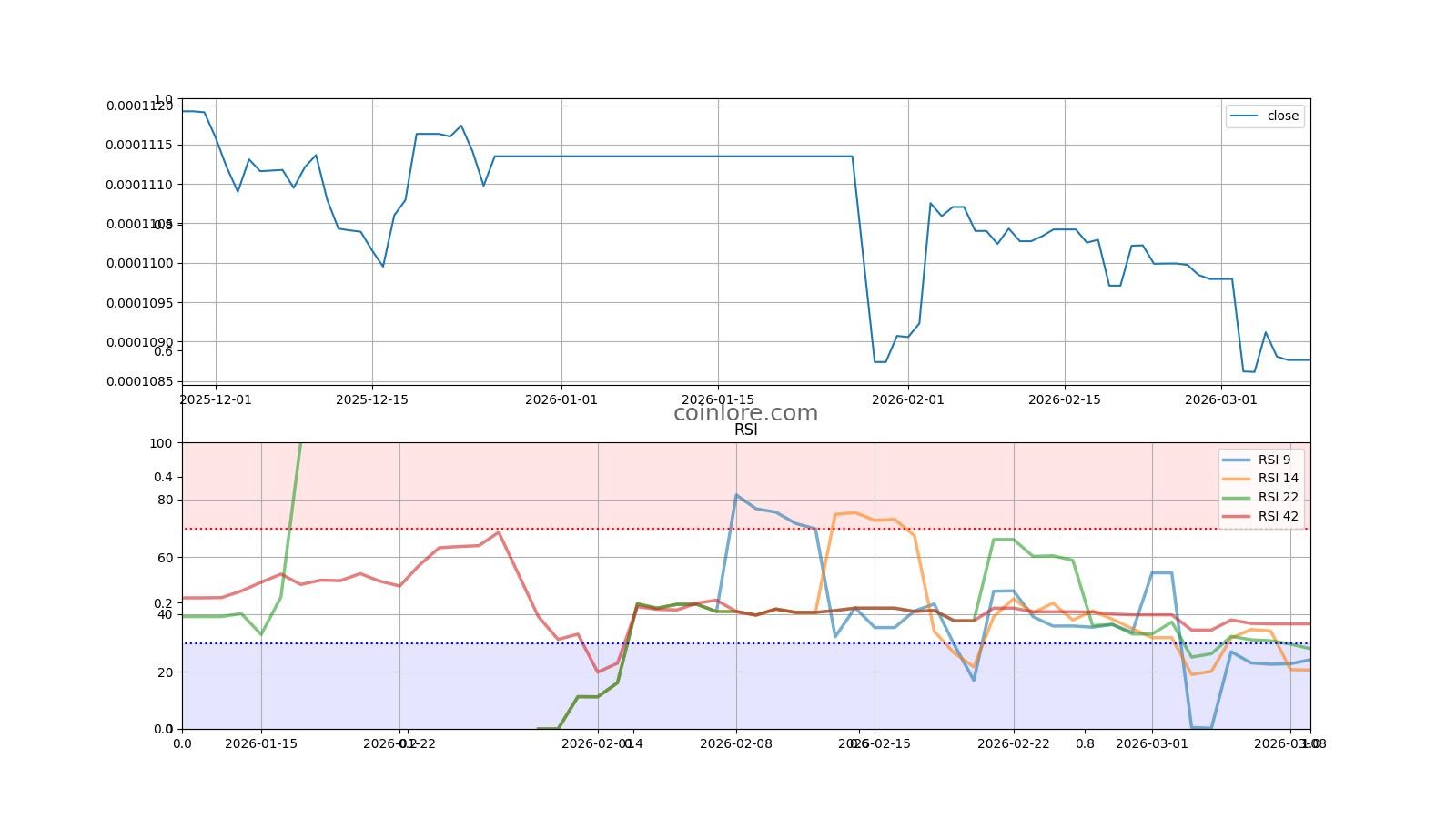 Substratum RSI indicator