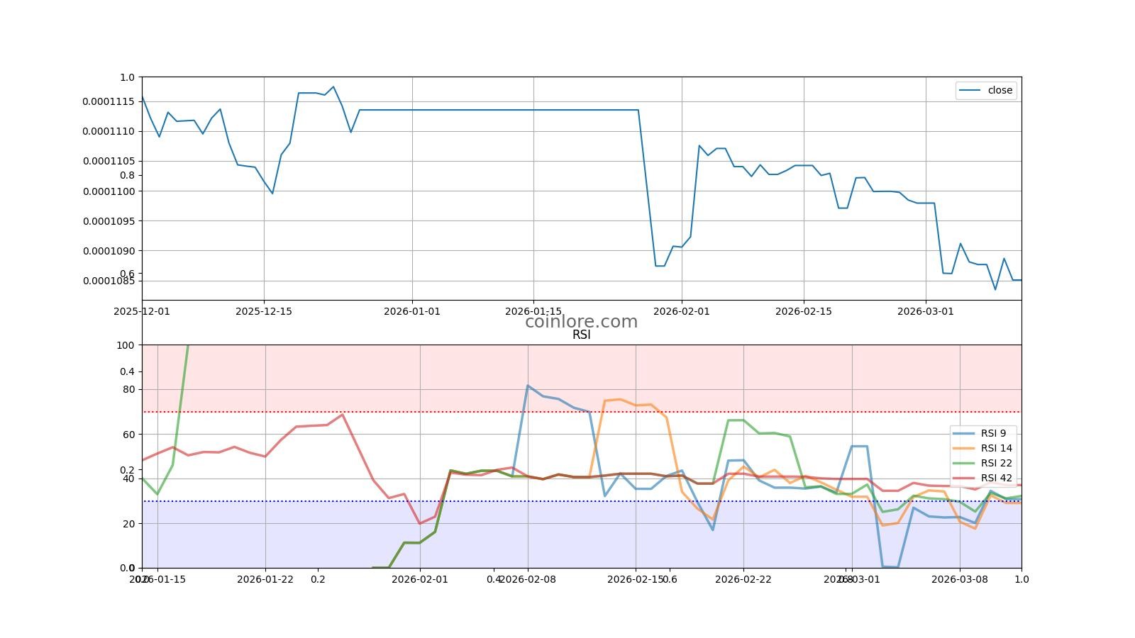 Substratum RSI indicator