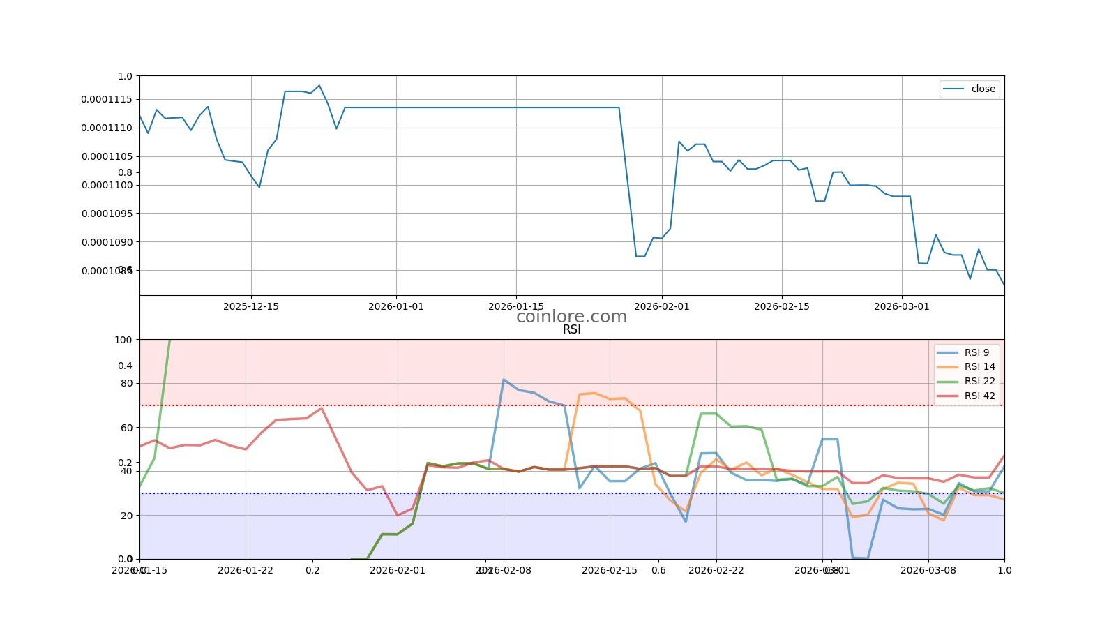 Substratum RSI indicator