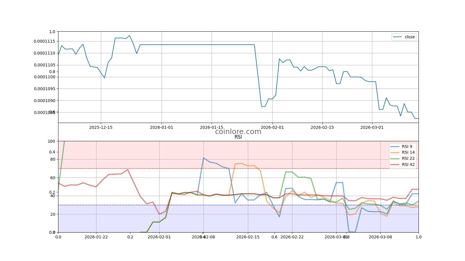 Substratum RSI indicator