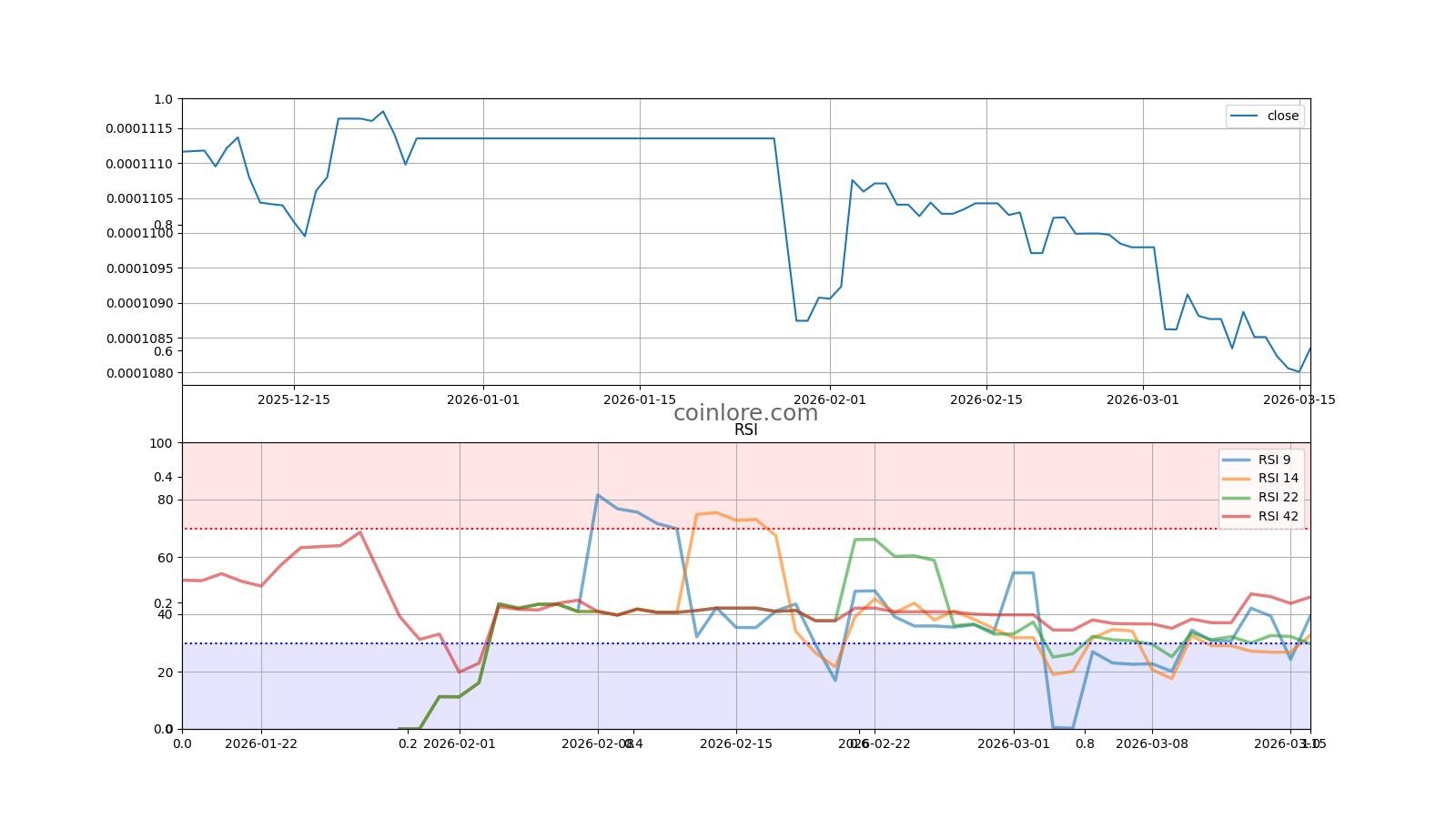 サブストラタム RSI indicator