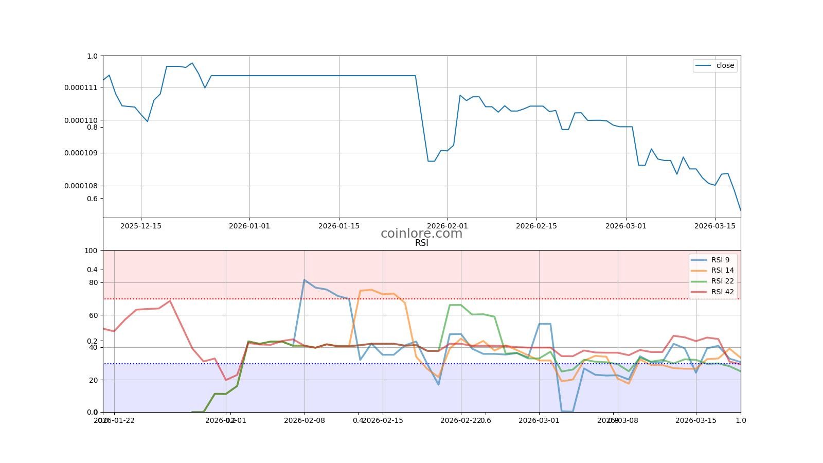 Substratum RSI indicator