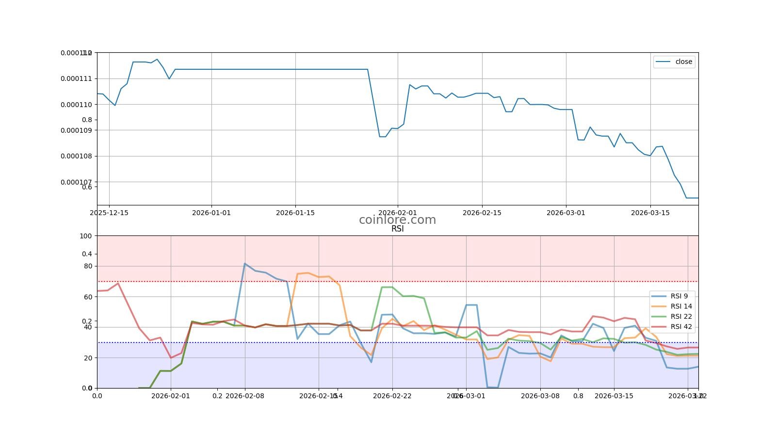 Substratum RSI indicator
