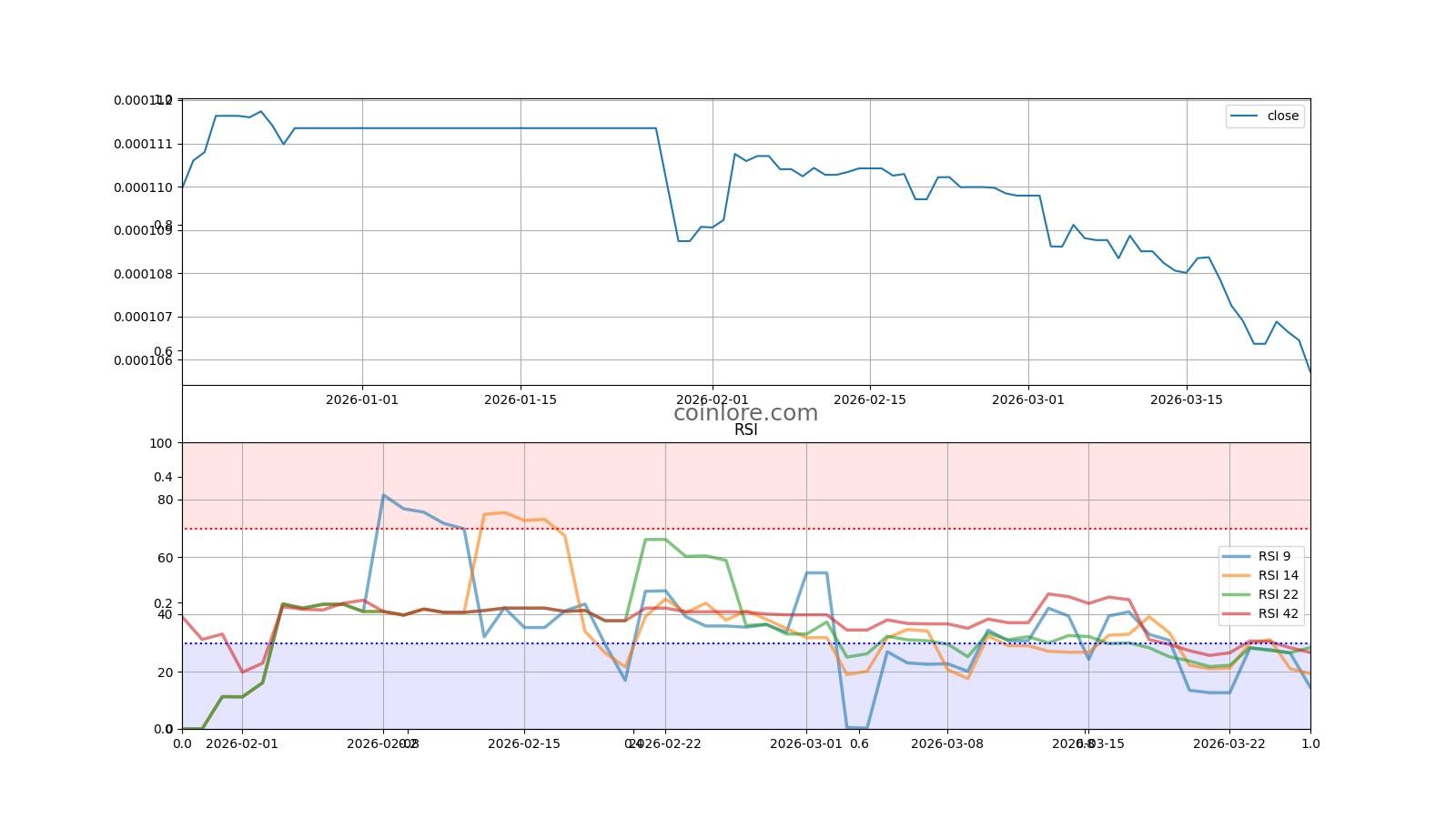 Substratum RSI indicator