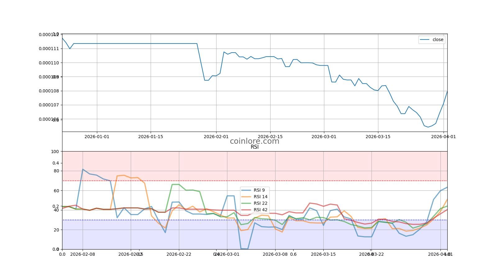 Substratum RSI indicator