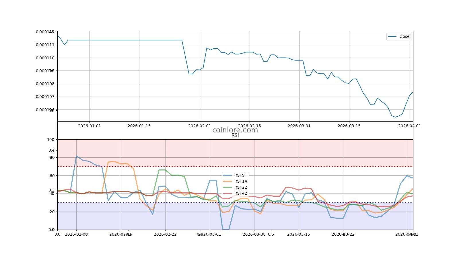 Substratum RSI indicator
