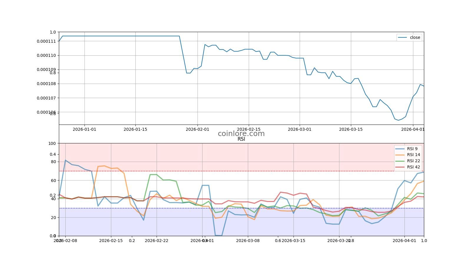 Substratum RSI indicator