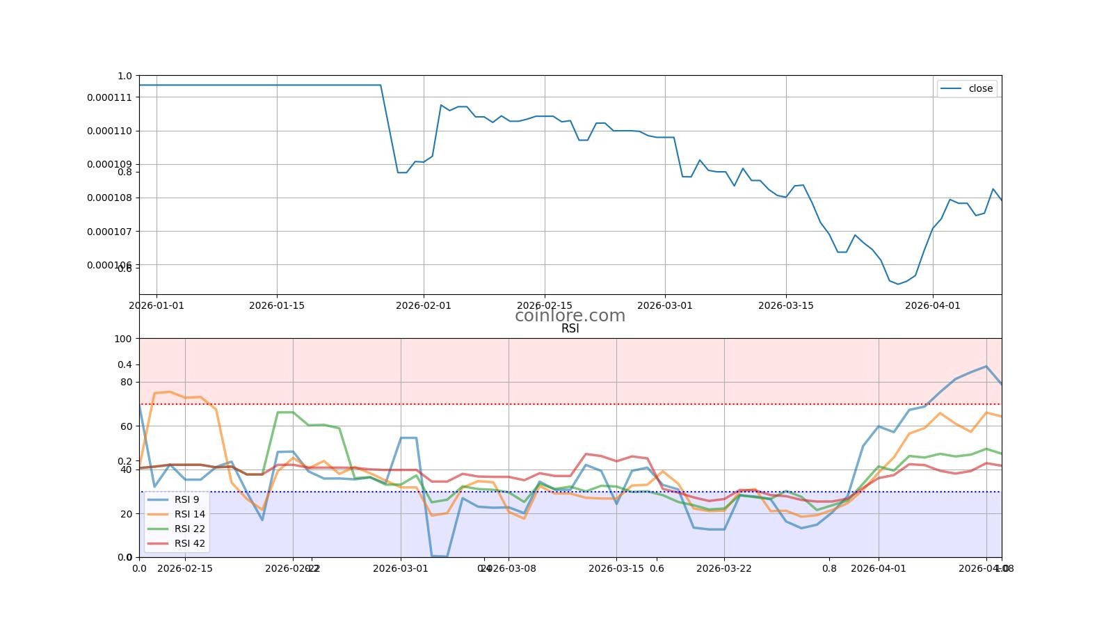 Substratum RSI indicator