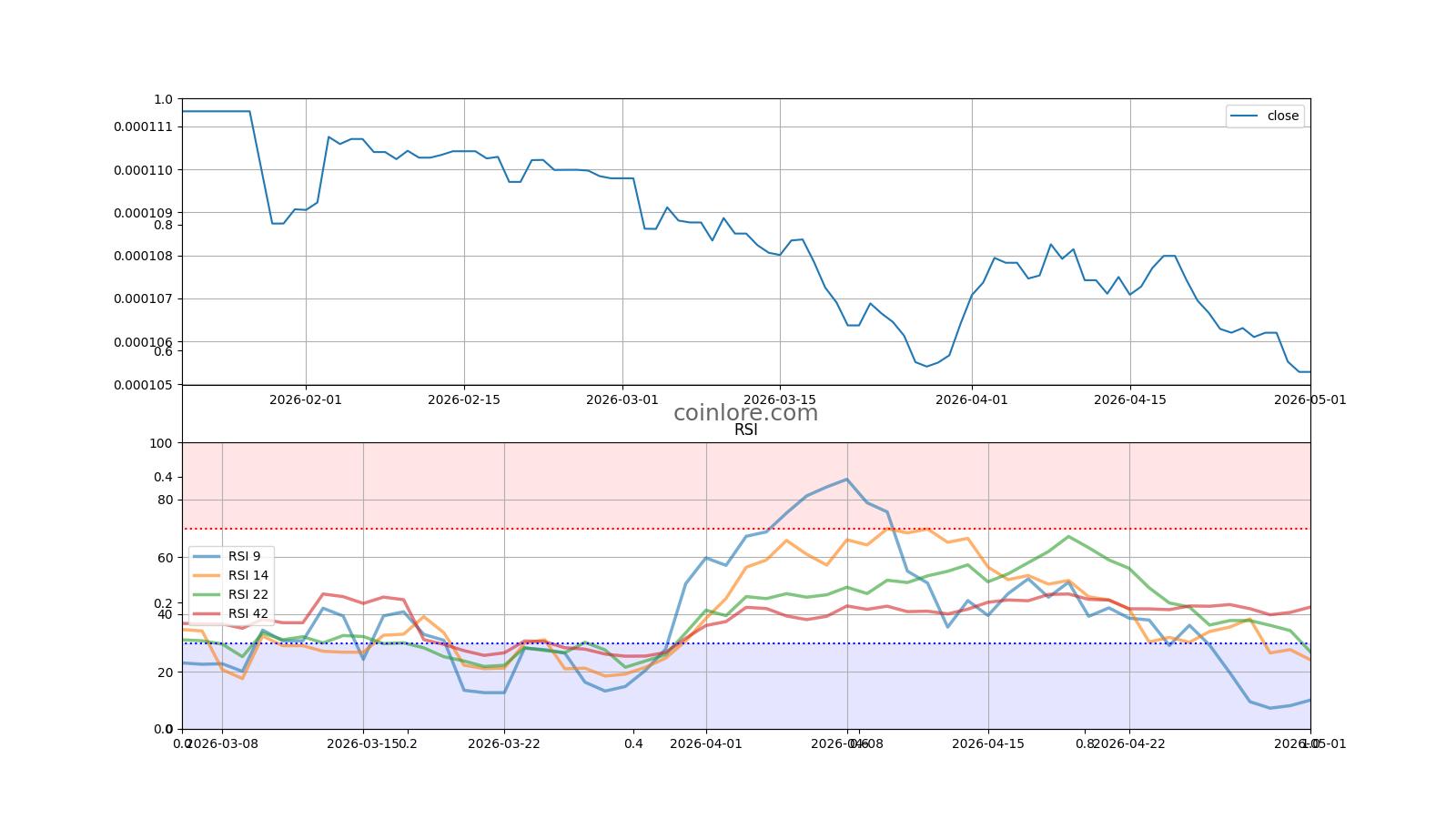 Substratum RSI indicator
