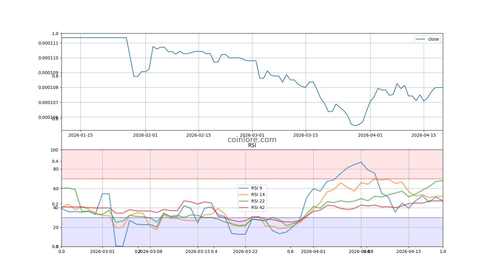 Substratum RSI indicator