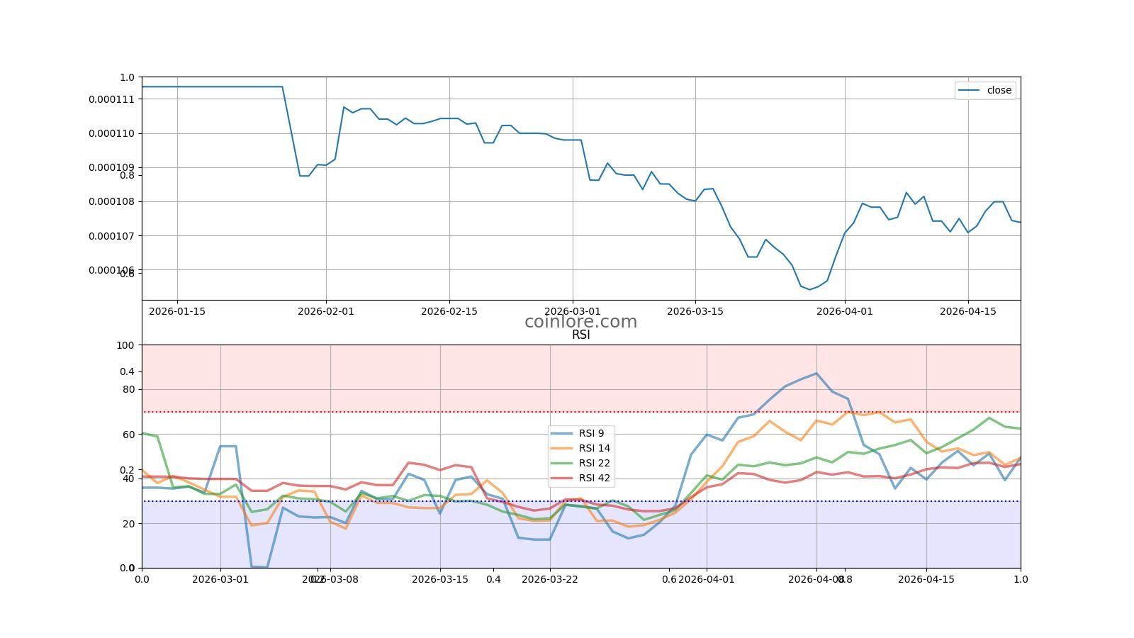 Substratum RSI indicator