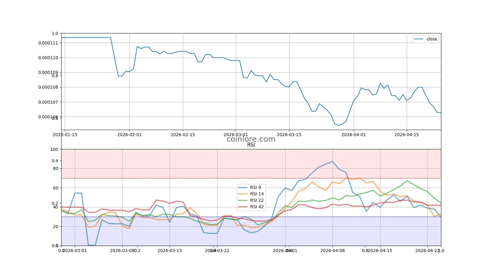 Substratum RSI indicator