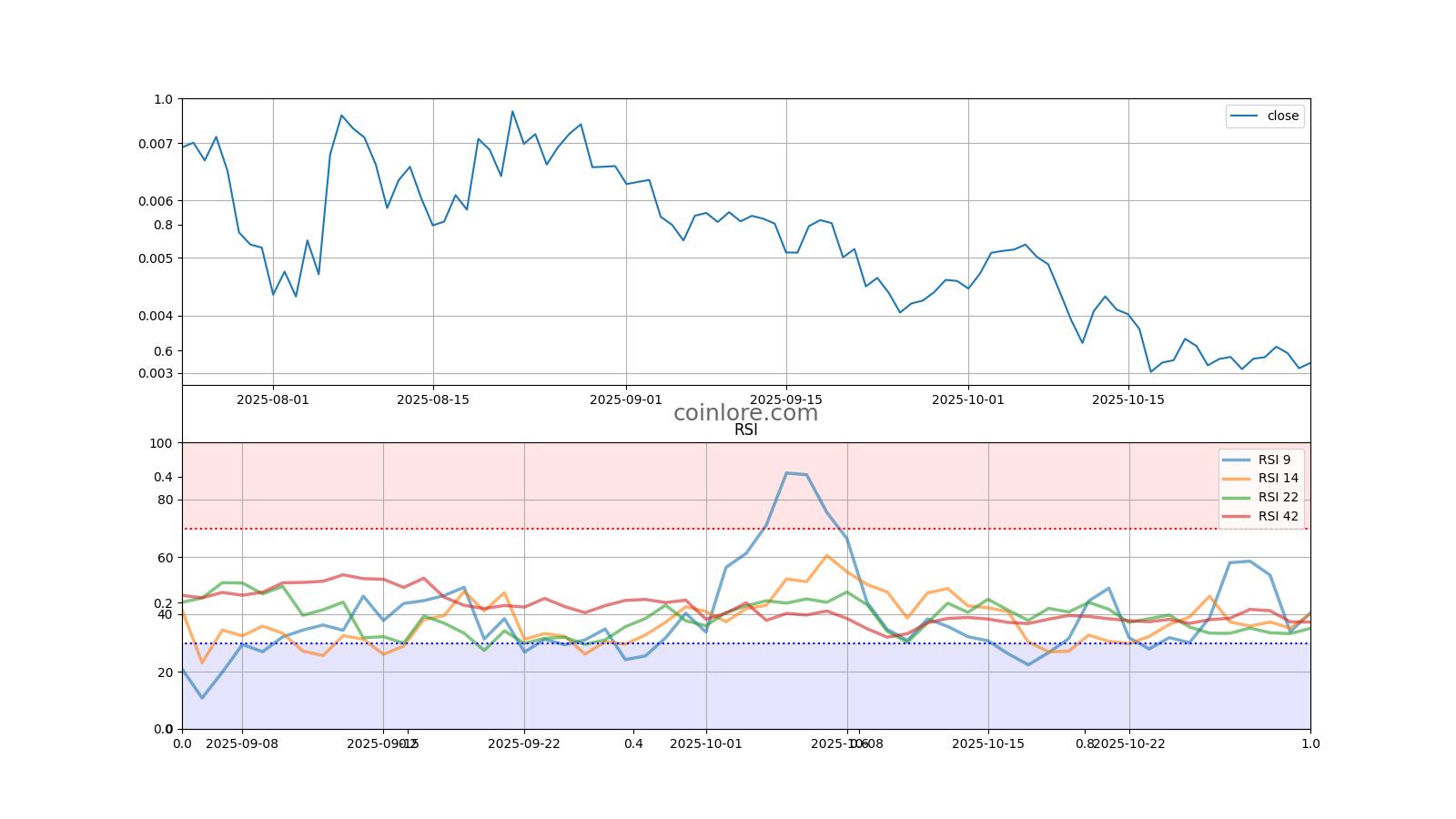 Success Kid RSI indicator