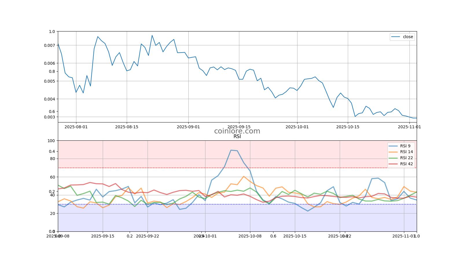 Success Kid RSI indicator