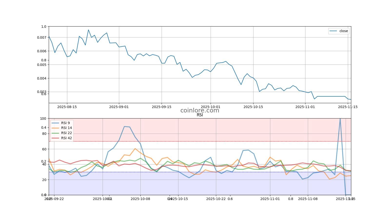 Success Kid RSI indicator