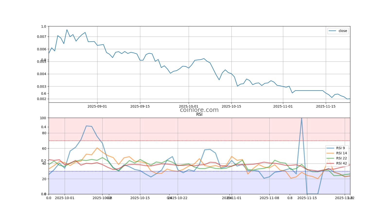 Success Kid RSI indicator
