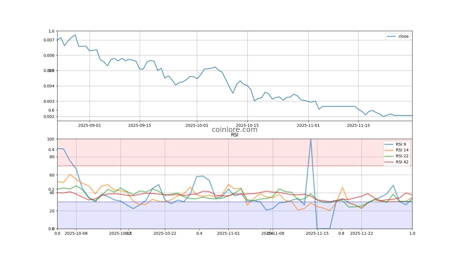 Success Kid RSI indicator