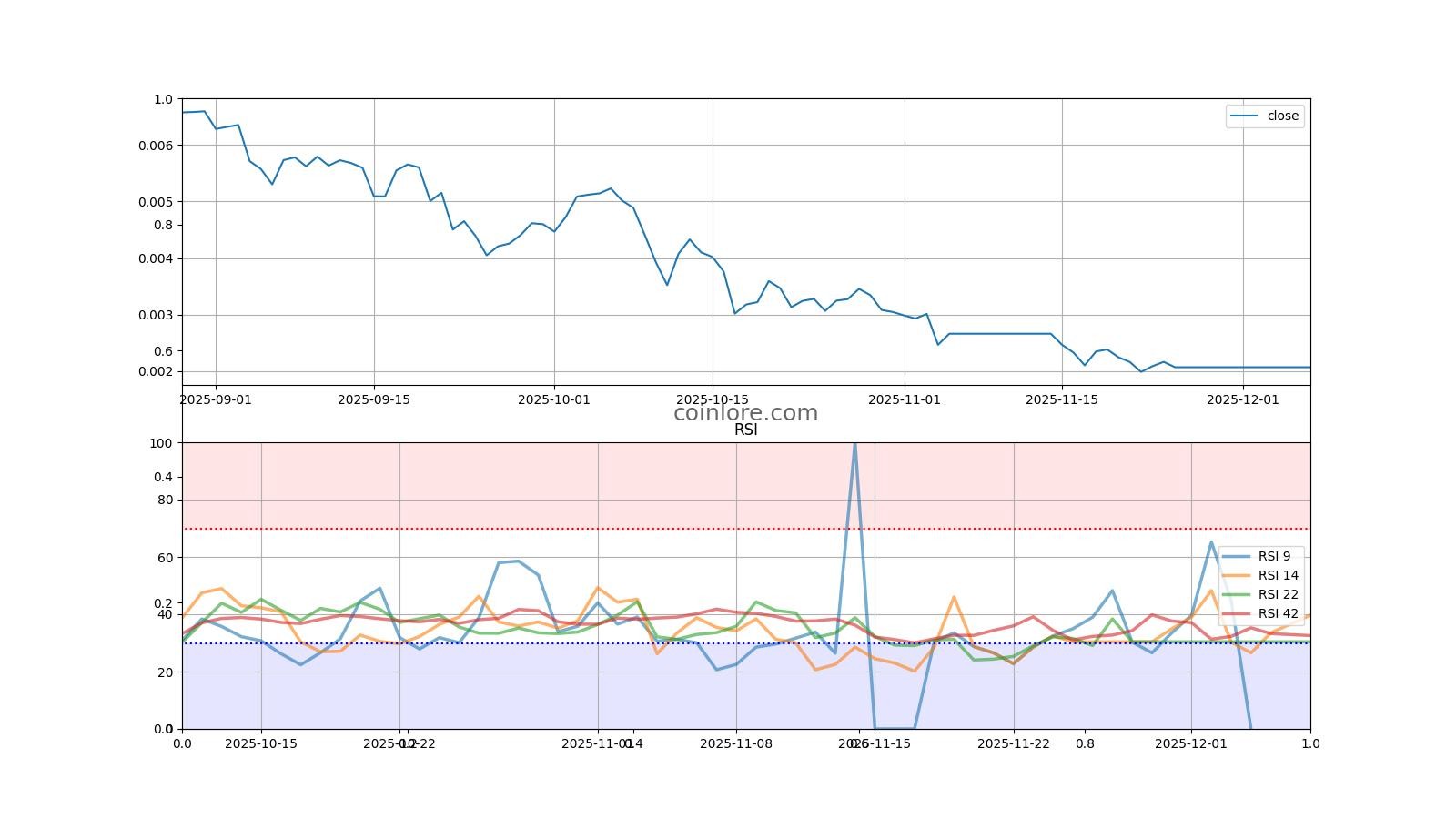 Success Kid RSI indicator