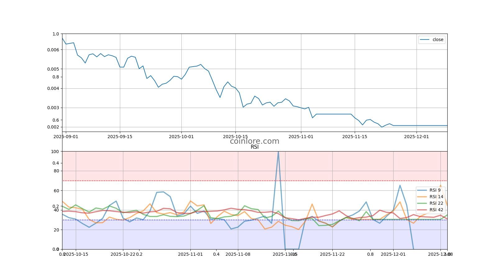 Success Kid RSI indicator