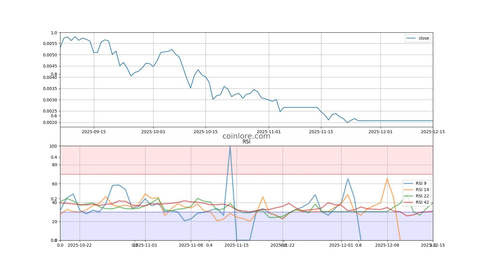 Success Kid RSI indicator