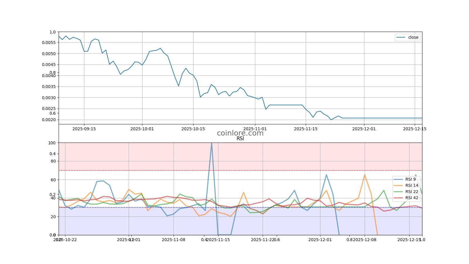 Success Kid RSI indicator