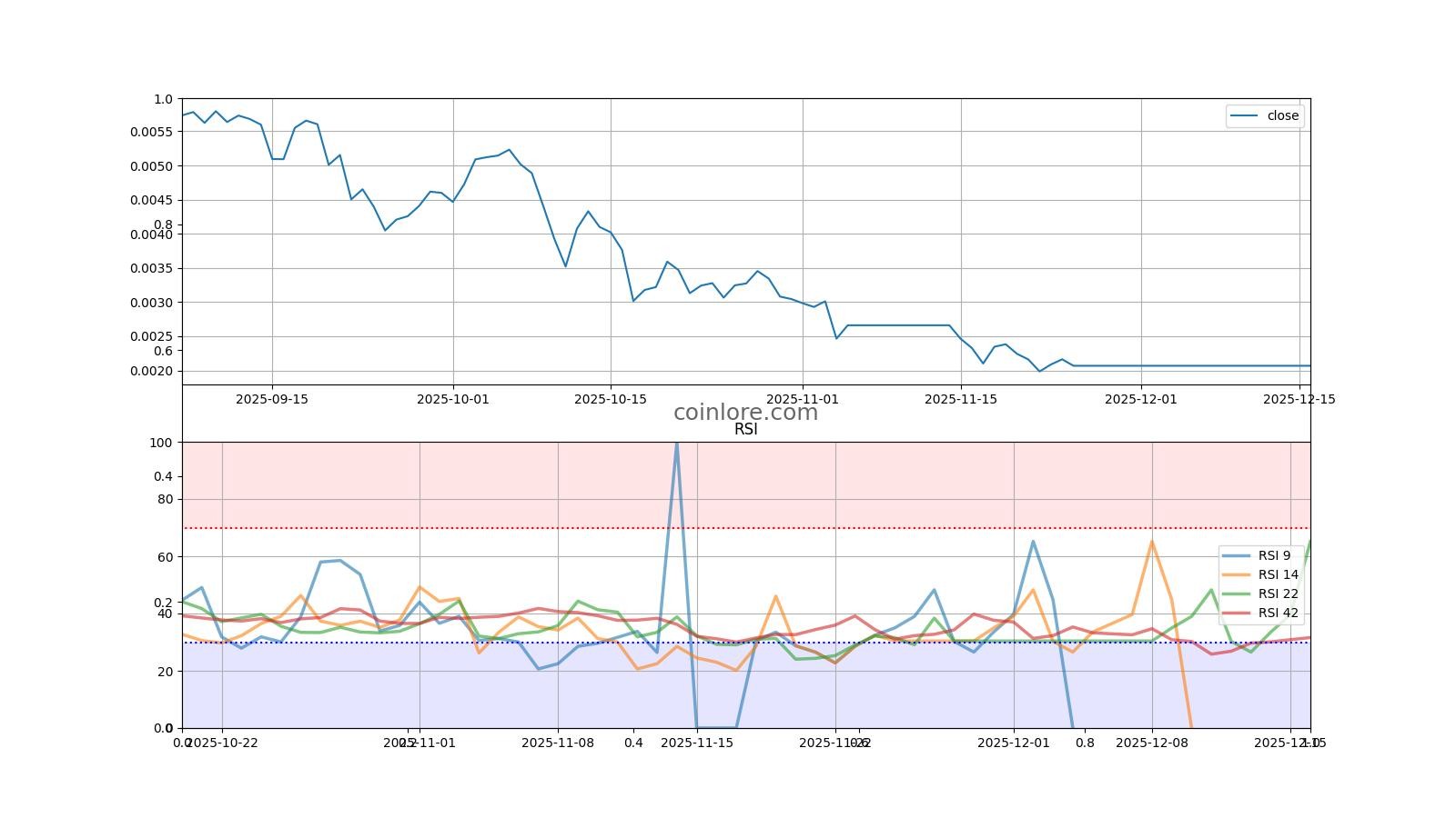Success Kid RSI indicator