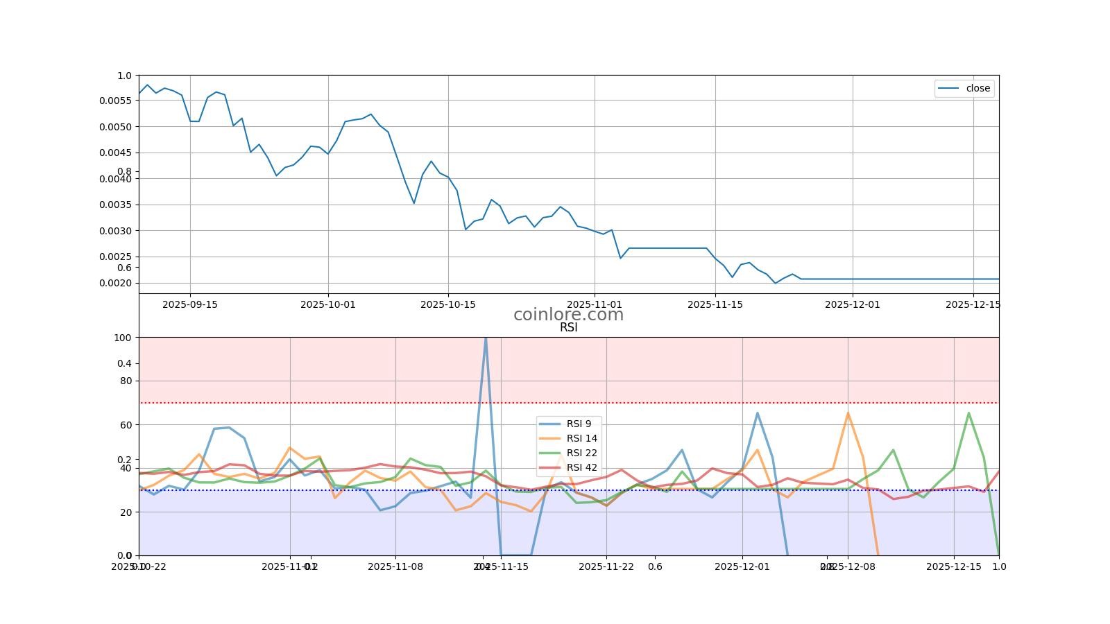 Success Kid RSI indicator