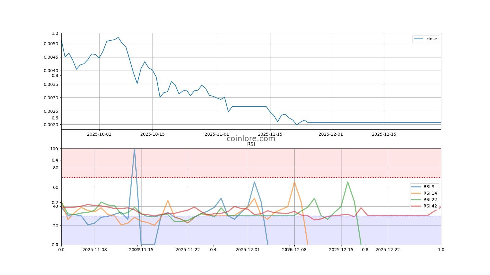 Success Kid RSI indicator